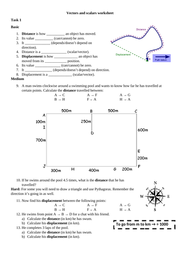 GCSE-Vectors and scalars | Teaching Resources GCSE-Vectors and scalars | Teaching Resources