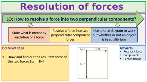 GCSE-Resolution of force | Teaching Resources