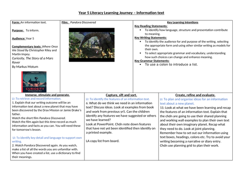 Pandora discovered 3 Week learning journey info text outcome | Teaching ...