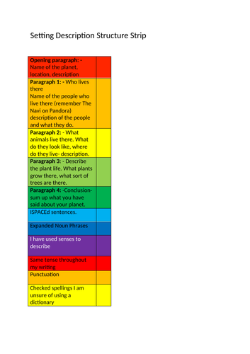 Pandora discovered 3 Week learning journey info text outcome | Teaching ...