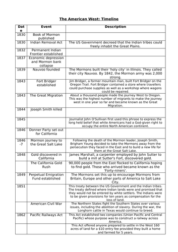 American West Revision Pack | Teaching Resources