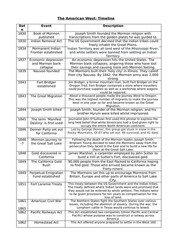 American West Revision Pack | Teaching Resources