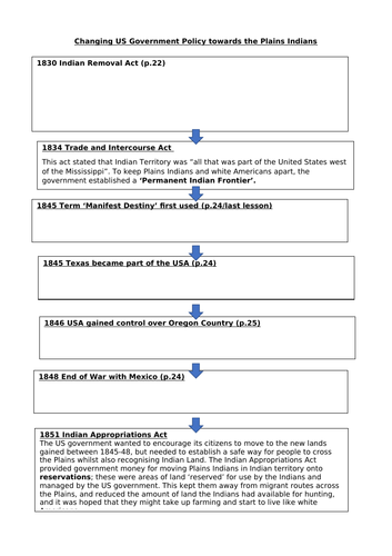 Edexcel American West: US Policy to Plains Indians 1830-51 | Teaching ...