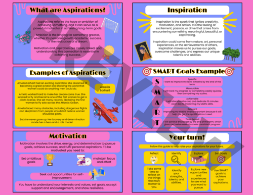 Aspirations Assembly KS4 KS4+ Form Time Activities | Teaching Resources