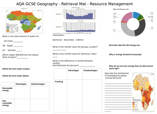 AQA GCSE Geography Retrieval Mats Paper 1 and 2 | Teaching Resources