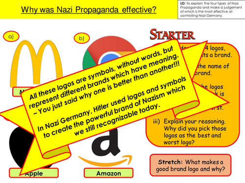 Why was Nazi Propaganda effective? | Teaching Resources