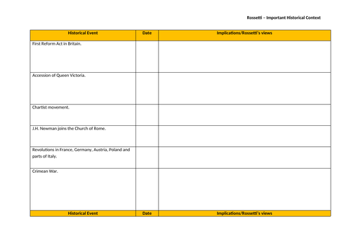 The Life of Christina Rossetti Lesson A Level | Teaching Resources