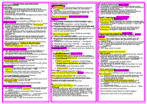 AQA A LEVEL SOCIOLOGY - EDUCATION AND CLASS | Teaching Resources AQA A LEVEL SOCIOLOGY - EDUCATION AND CLASS | Teaching Resources