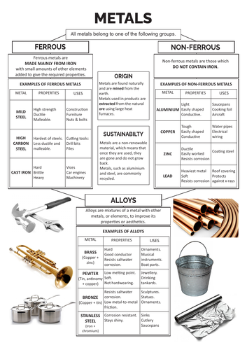 KS3 / KS4 Metals resource sheet | Teaching Resources