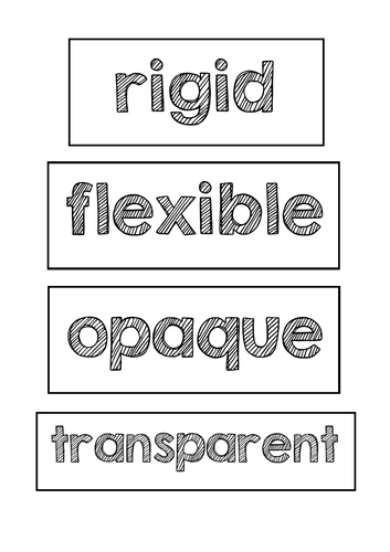 Properties of materials science display wording and definitions ...