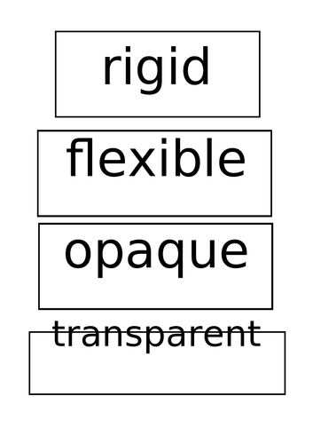 Properties of materials science display wording and definitions ...