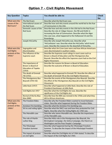 IGCSE Edexcel History Checklist | Teaching Resources