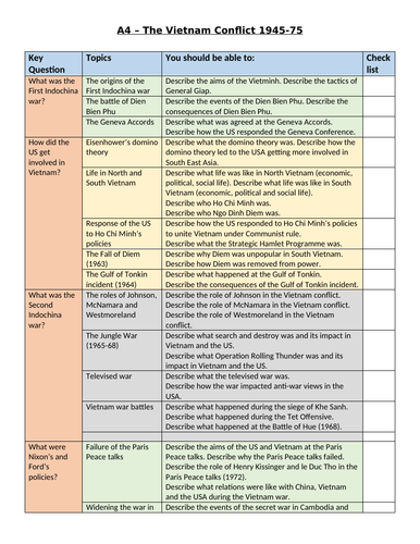 IGCSE Edexcel History Checklist | Teaching Resources