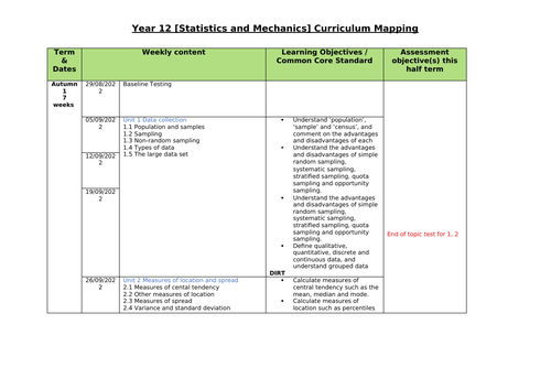 Year 12 Statistics and Mechanics SOW A Level Year 1 | Teaching Resources