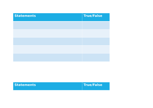 AQA Step Up to English: Component 1 HOLIDAYS Unit | Teaching Resources