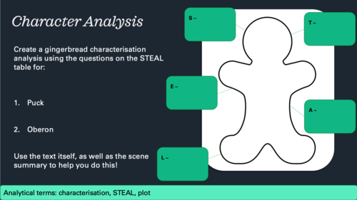 Act 2, Scene 1 - Shakespeare's A Midsummer Night's Dream | Teaching ...