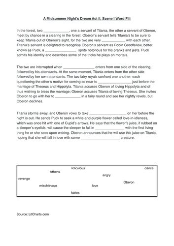 Act 2, Scene 1 - Shakespeare's A Midsummer Night's Dream | Teaching ...