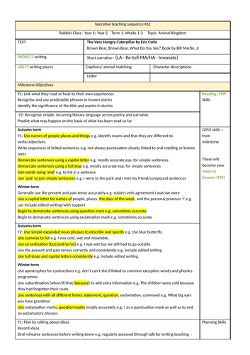KS1 Very Hungry Caterpillar fiction plan | Teaching Resources
