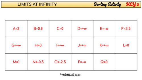 Limits at Infinity - Sorting Activity | Teaching Resources