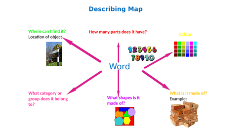 Language Describing Map | Teaching Resources