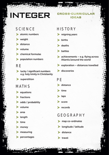 Integer Stories Inspired by Numbers | Creative Writing Competition | 11 ...