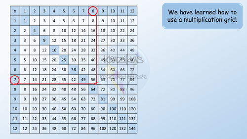 Functional Skills Maths - Entry Level 3 - Multiplication PowerPoint ...