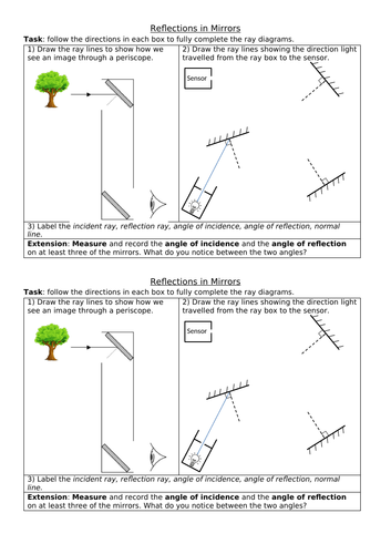 8Jb Reflections - Lesson 2 of 8J Light (Exploring Science) | Teaching ...