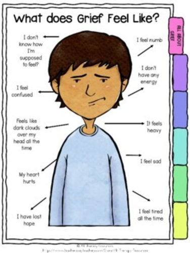 GRIEF PORTFOLIO | Grief & Loss | Coping with Death | Teaching Resources