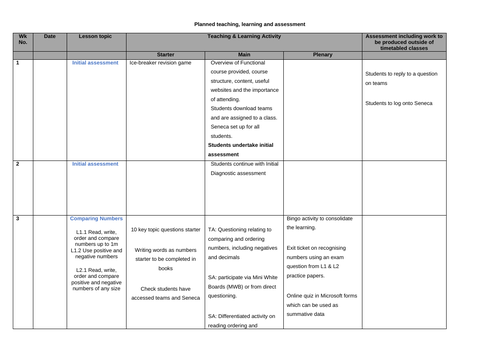 Functional Skills Maths Scheme of Work Level 1 & 2 Full Course ...