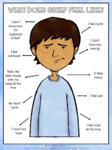 Grief Memory Jar Lesson - Coping loss death - Self Care Craft ...