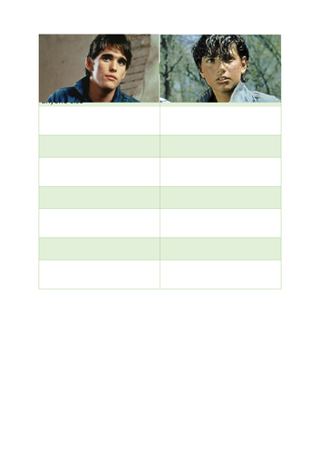 The Outsiders by S E Hinton Scheme of Work | Teaching Resources