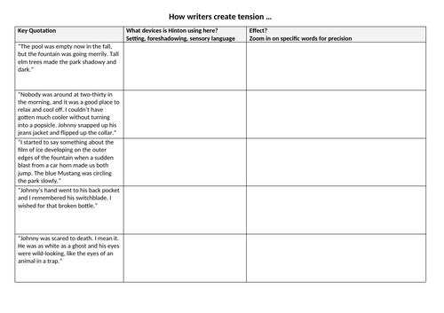The Outsiders by S E Hinton Scheme of Work | Teaching Resources