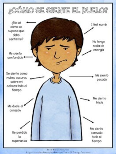 SPANISH VERSION Grief Memory Jar Lesson - Coping with loss death ...