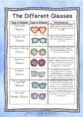 Perspective Glasses - Thoughts, Feelings & Behaviours Through Another ...