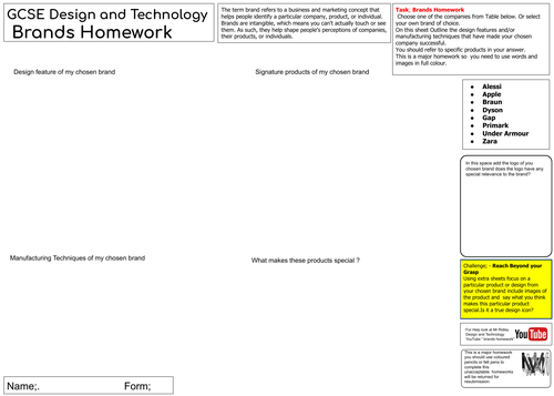Brands Homework for GCSE D&T | Teaching Resources