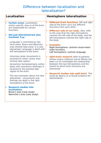 Hemispheric lateralisation: split-brain research. | Teaching Resources