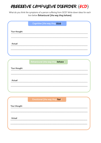 A Level Psychology: Psychopathology: The Clinical Characteristics of ...
