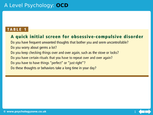 A Level Psychology: Psychopathology: The Clinical Characteristics of ...