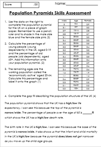 Population pyramid skills assessment | Teaching Resources