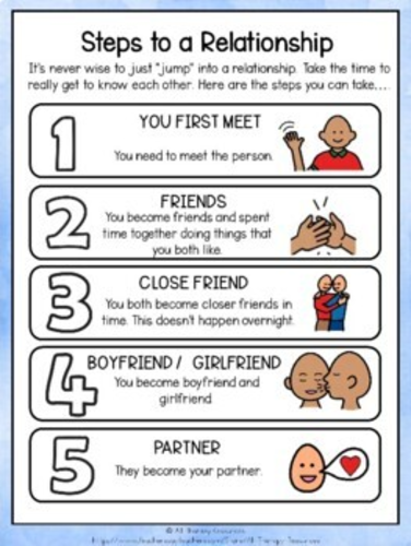 Relationship and Sexuality - Lesson 3 of 6 - Special Relationship and ...