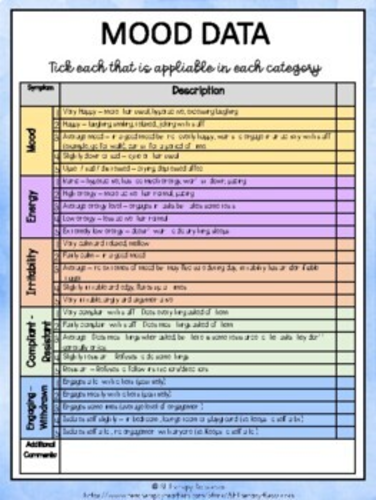 Mental Health Mood Data Collection Form - Screening Observations ...