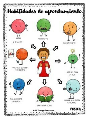SPANISH VERSION -Emotion Feelings Wheels Mini-Lesson - Social Emotional ...