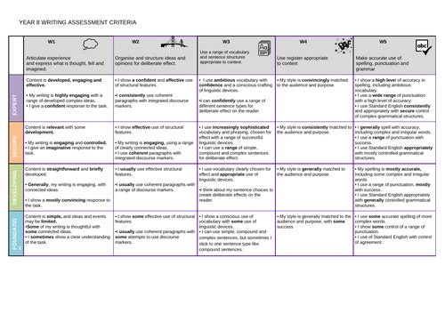 KS3 Reading, Writing, S&L Mark Schemes - CIE IGCSE | Teaching Resources