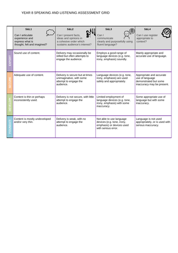 KS3 Reading, Writing, S&L Mark Schemes - CIE IGCSE | Teaching Resources