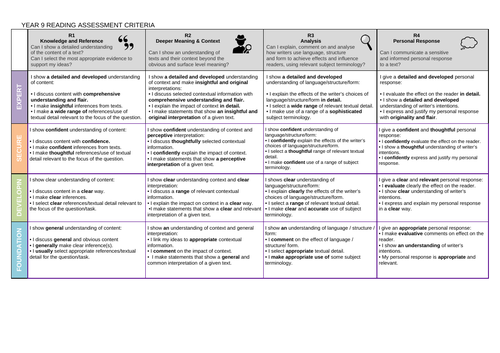 KS3 Reading, Writing, S&L Mark Schemes - CIE IGCSE | Teaching Resources