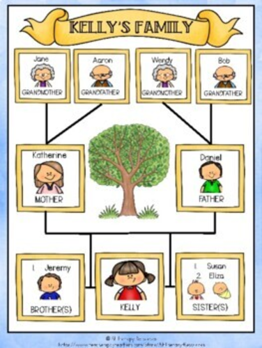 Family Tree Project - All About me & my Heritage Project Activity ...