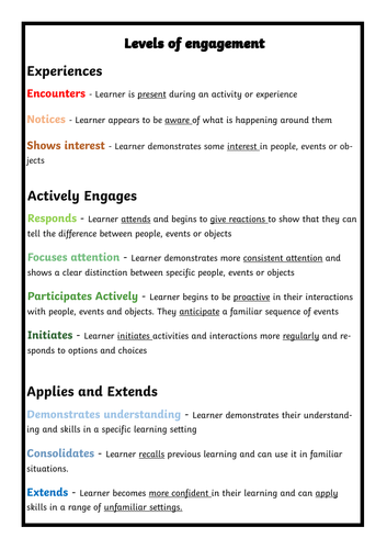 Level of engagement and support poster | Teaching Resources