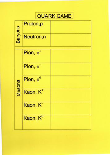 Quark card game - what are baryons and mesons made of? | Teaching Resources