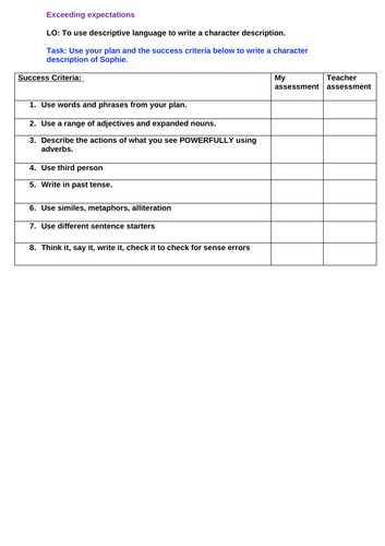 The BFG-character description of Sophie | Teaching Resources