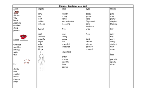 The BFG-character description of Sophie | Teaching Resources